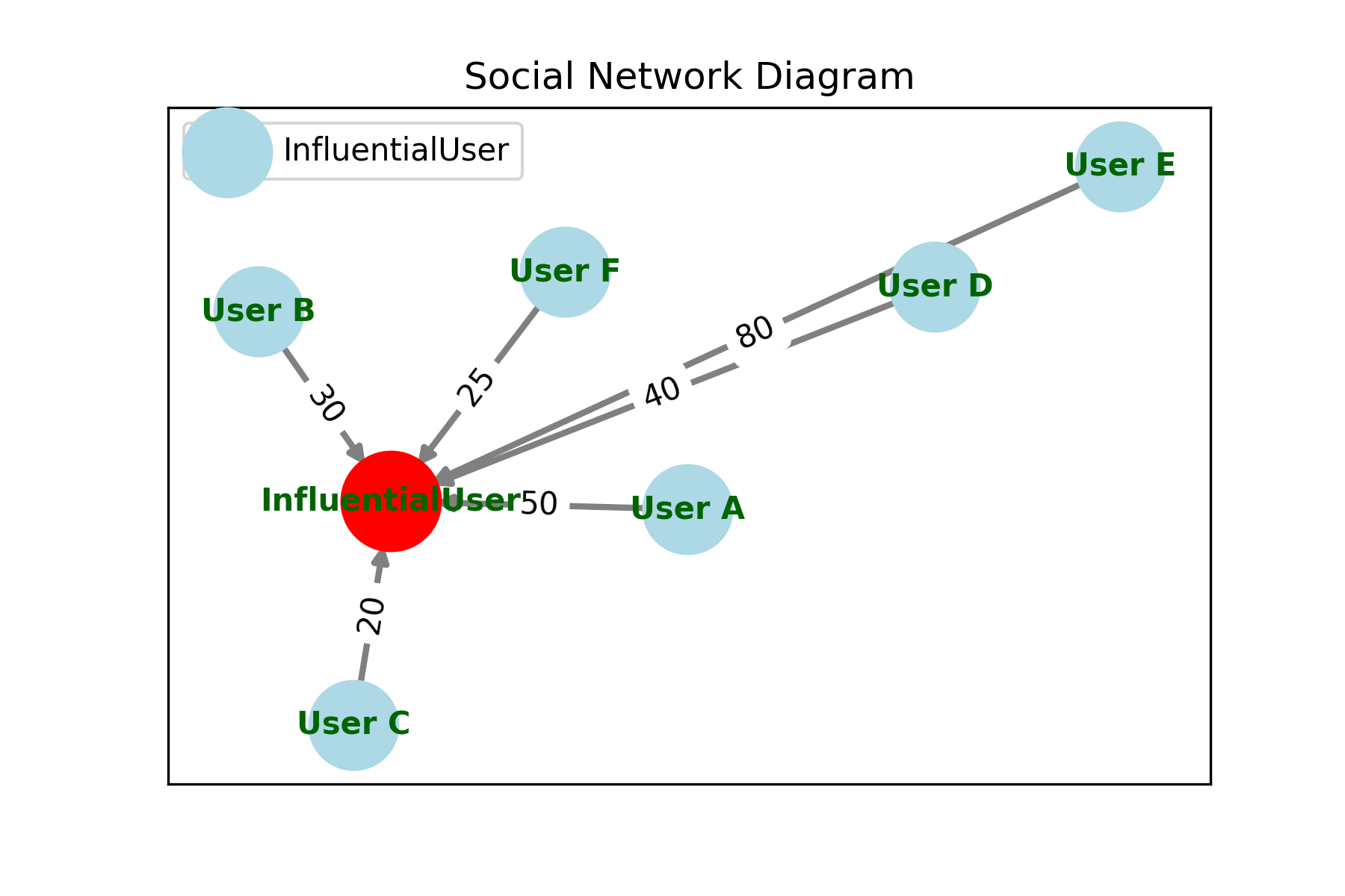 How data visualization can make impact in data analysis - Data ...